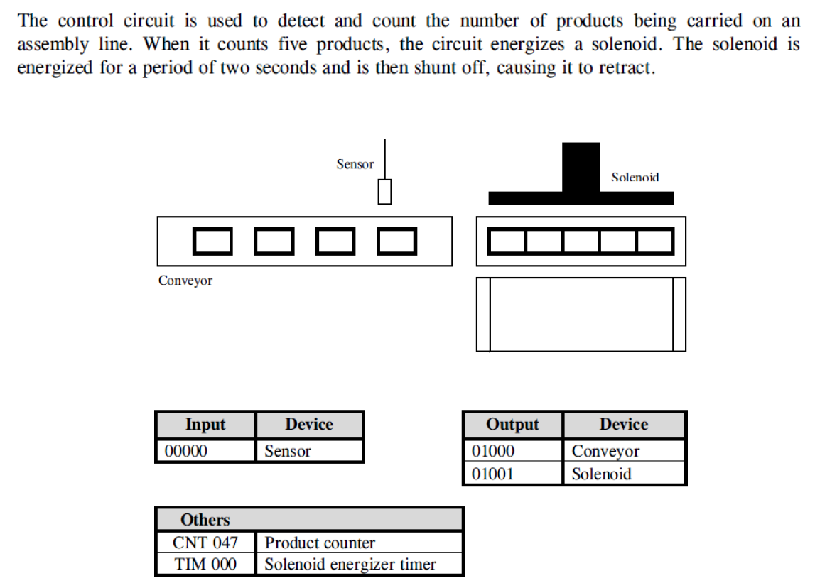 Solved The control circuit is used to detect and count the | Chegg.com