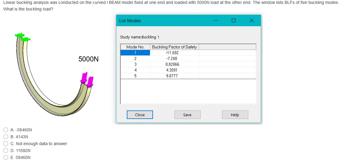 Solved Linear buckling analysis was conducted on the curved | Chegg.com