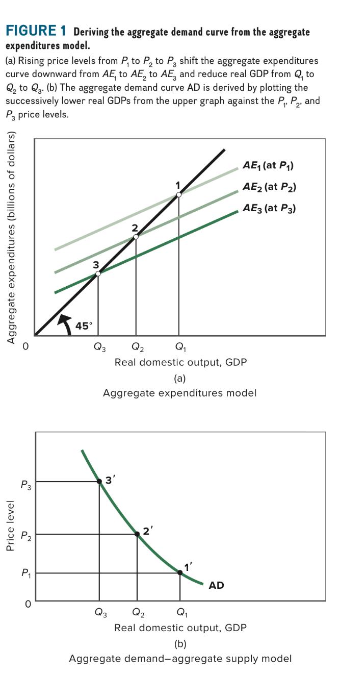 Solved APPENDIX #1: Refer to Figures 1a and 1b in this | Chegg.com