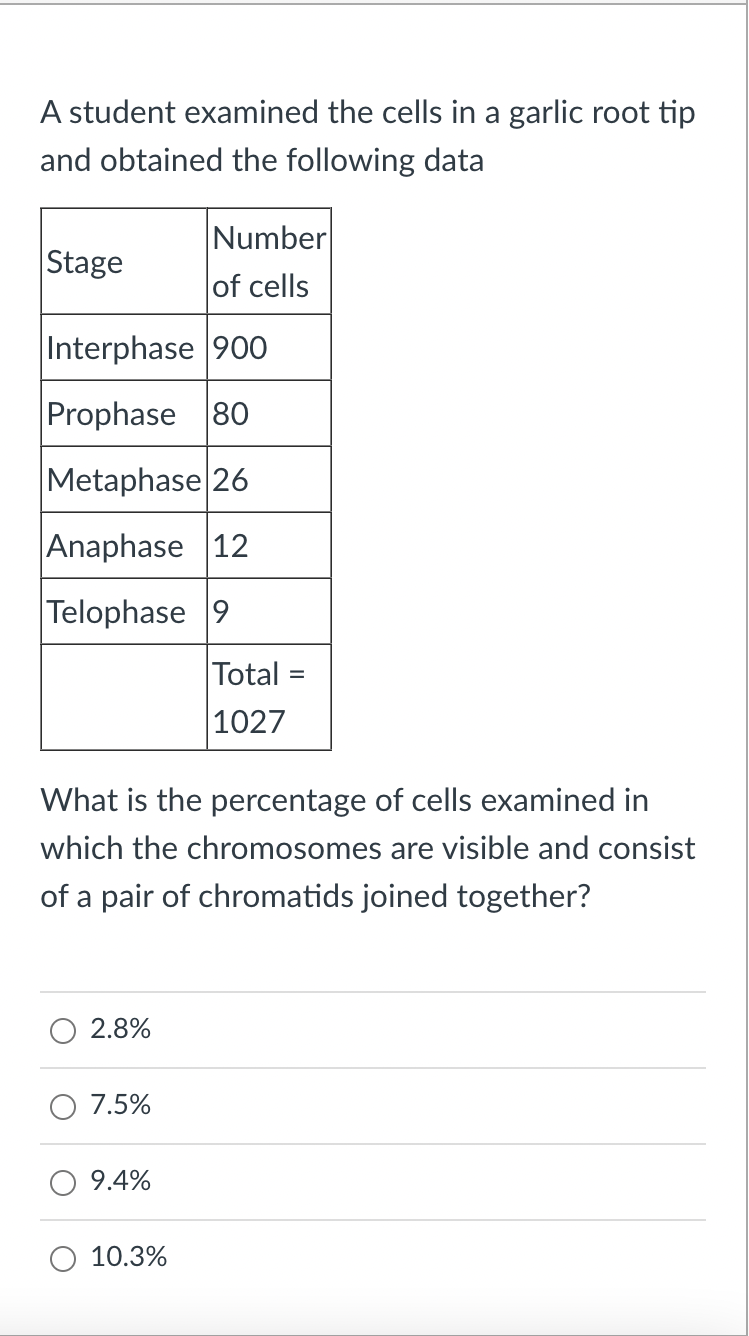 Solved A student examined the cells in a garlic root tip and | Chegg.com