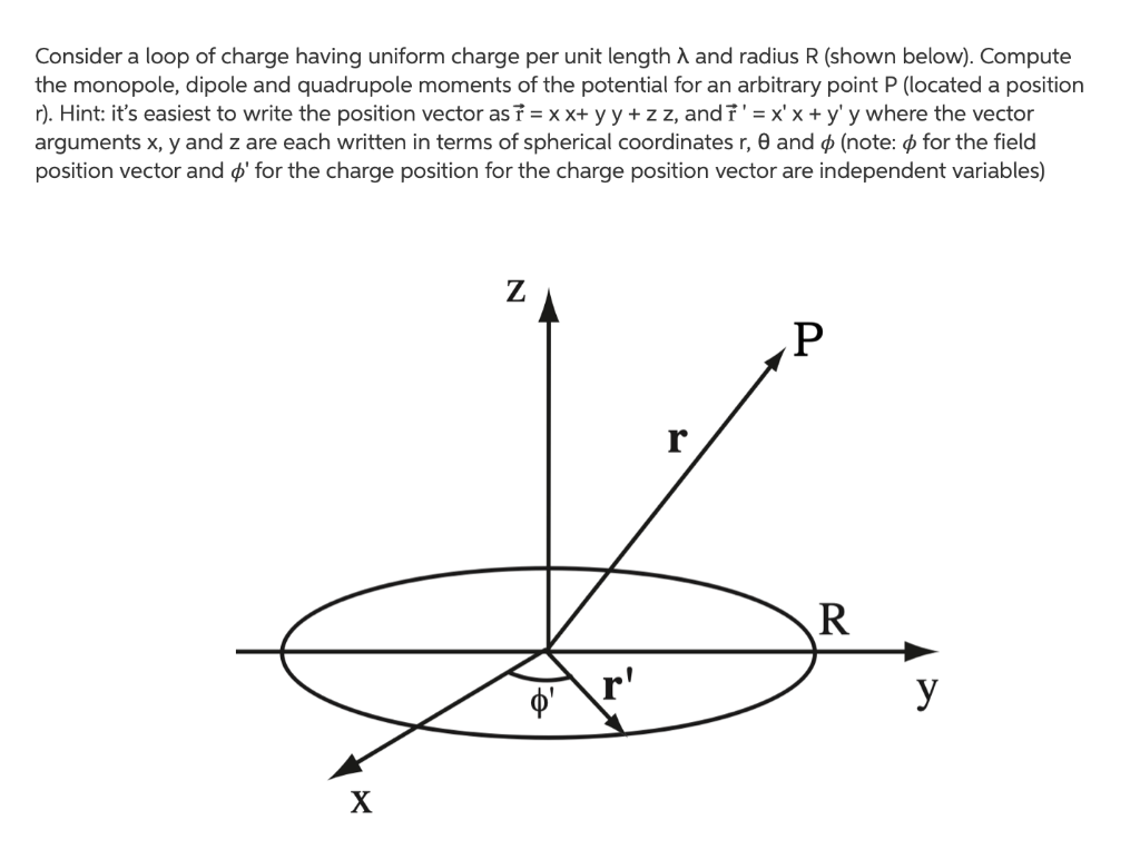 Solved Consider a loop of charge having uniform charge per | Chegg.com