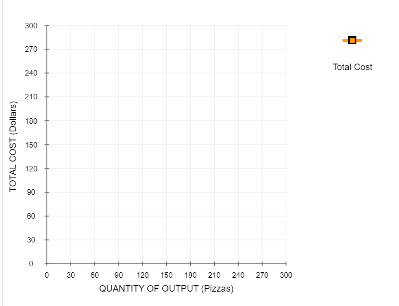 Solved Suppose that Iyana's only variable cost is labor. | Chegg.com