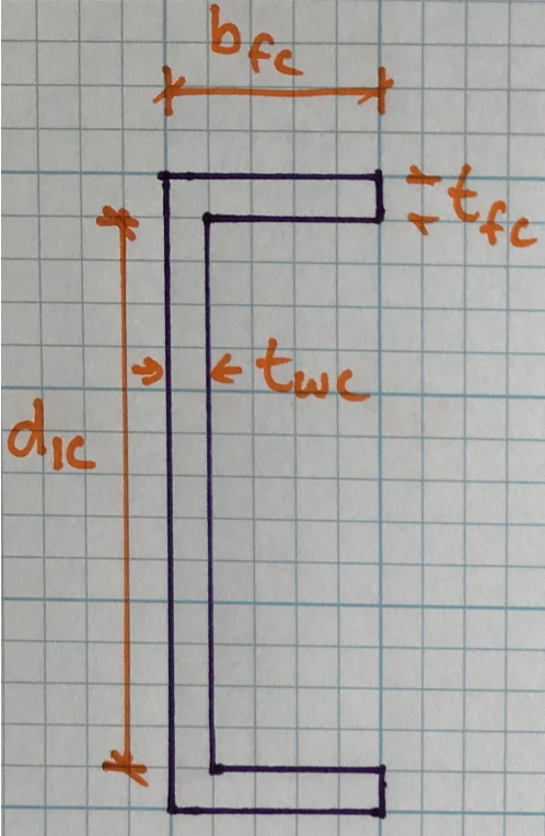 Solved You have a parallel flange channel (PFC). As per the | Chegg.com