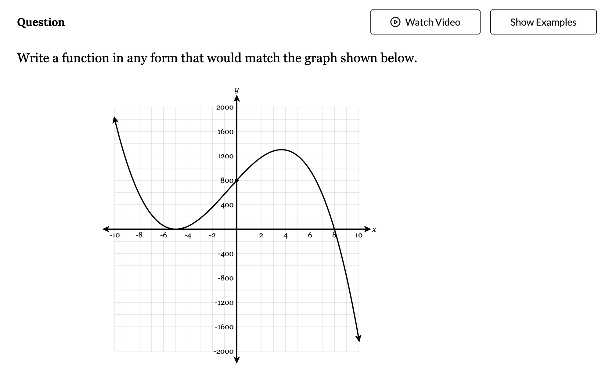 Solved QuestionWrite a function in any form that would match | Chegg.com