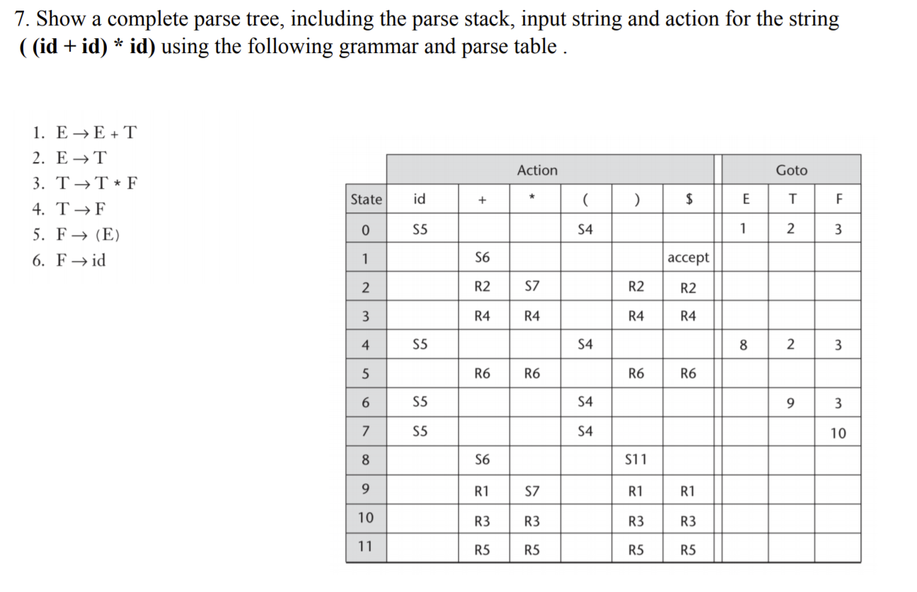Solved 7. Show a complete parse tree, including the parse | Chegg.com