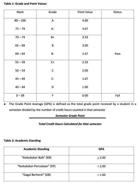 REQUIREMENTS You are required to implement these | Chegg.com