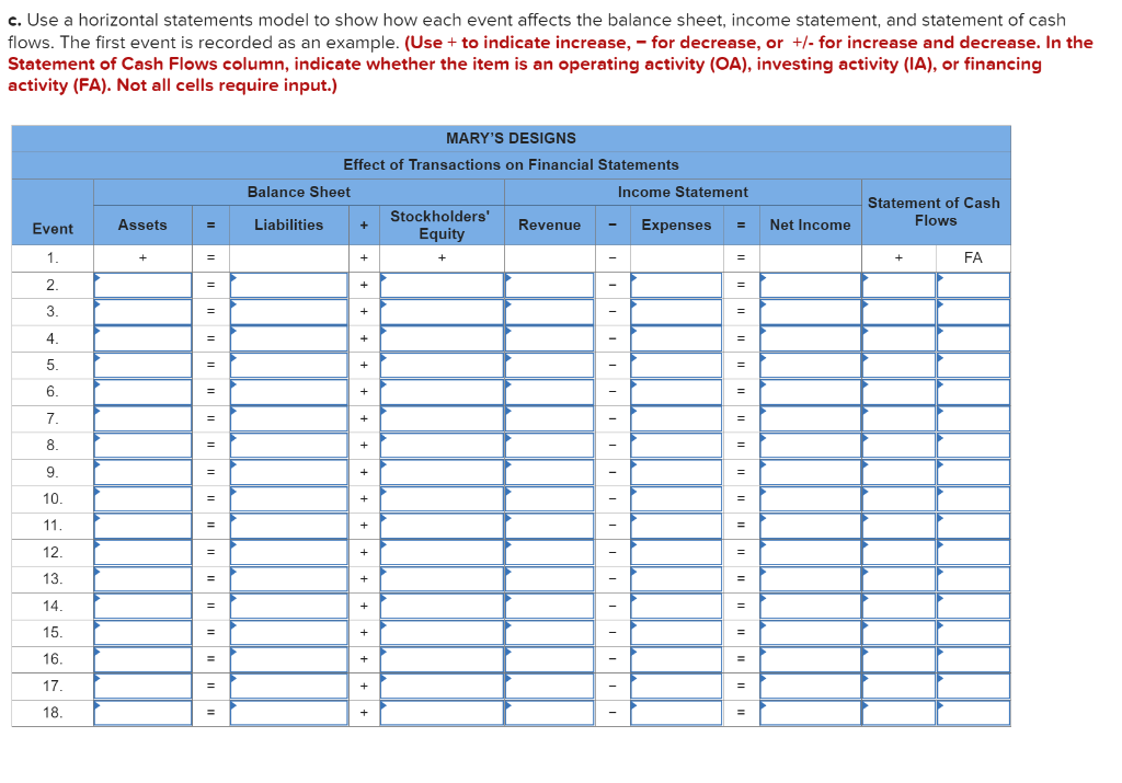 Solved The following accounting events apply to Mary's | Chegg.com
