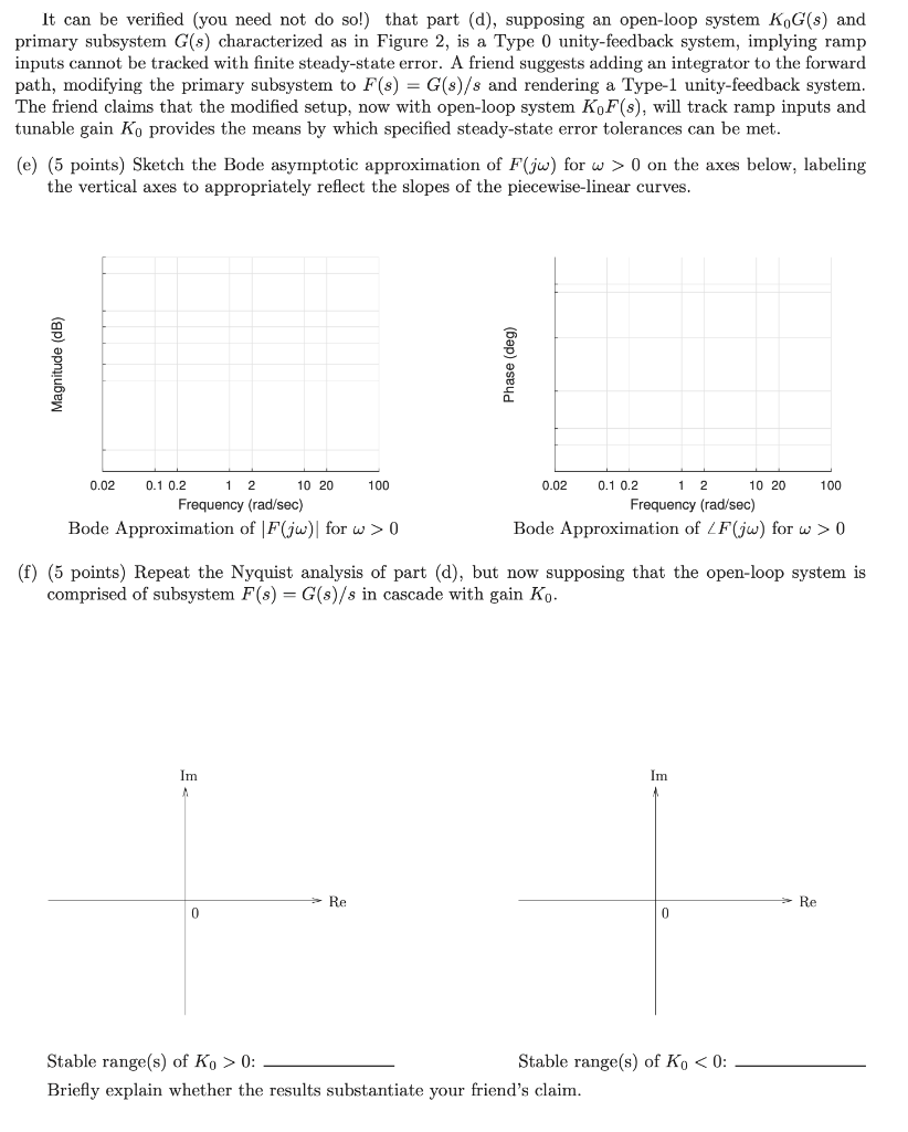 Solved Figure 1: Unity-Feedback Configuration with Loop Gain | Chegg.com