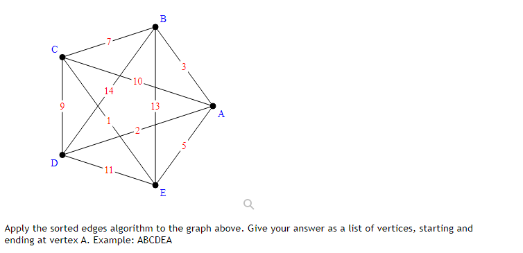Solved Apply The Sorted Edges Algorithm To The Graph Above