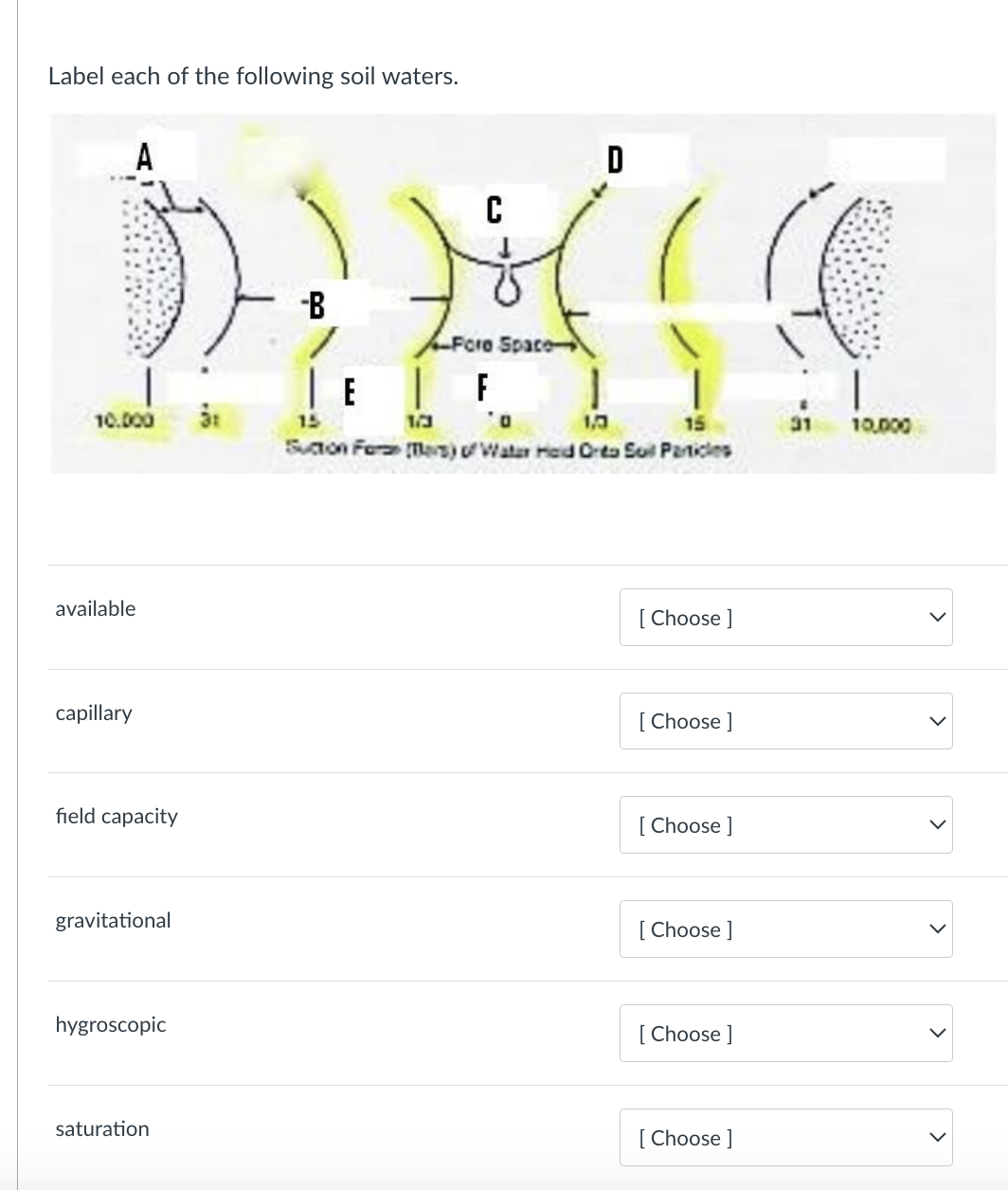 Label each of the following soil | Chegg.com