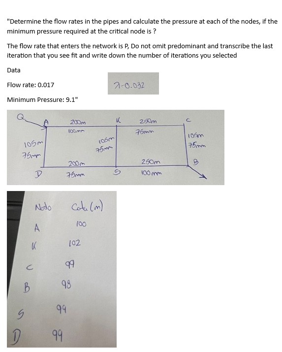 "Determine the flow rates in the pipes and calculate | Chegg.com