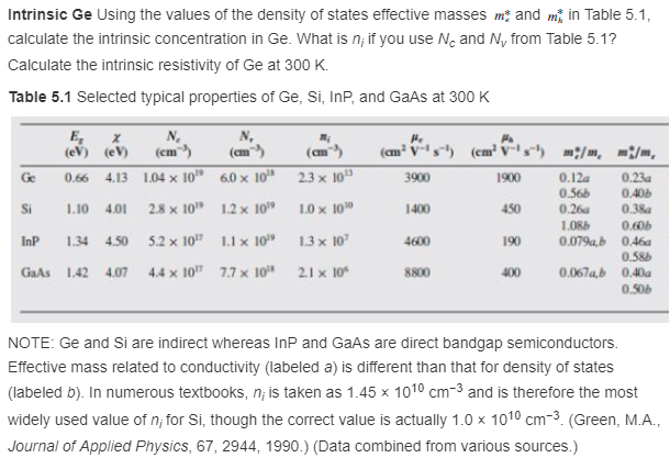 Solved Intrinsic Ge Using the values of the density of | Chegg.com