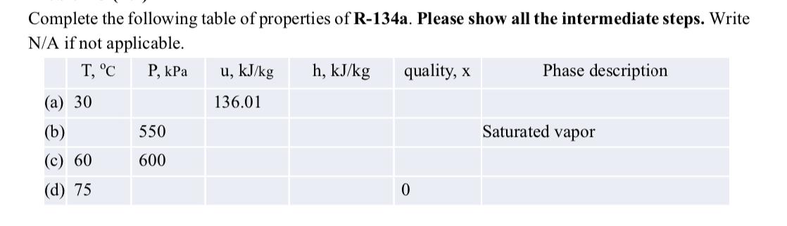 Solved Complete the following table of properties of R-134a. | Chegg.com