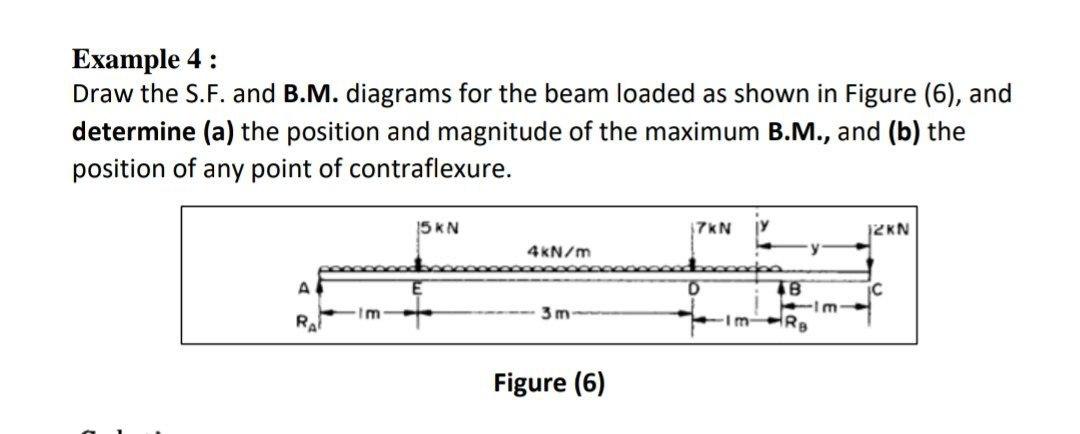 Solved Example 4 : Draw the S.F. and B.M. diagrams for the | Chegg.com