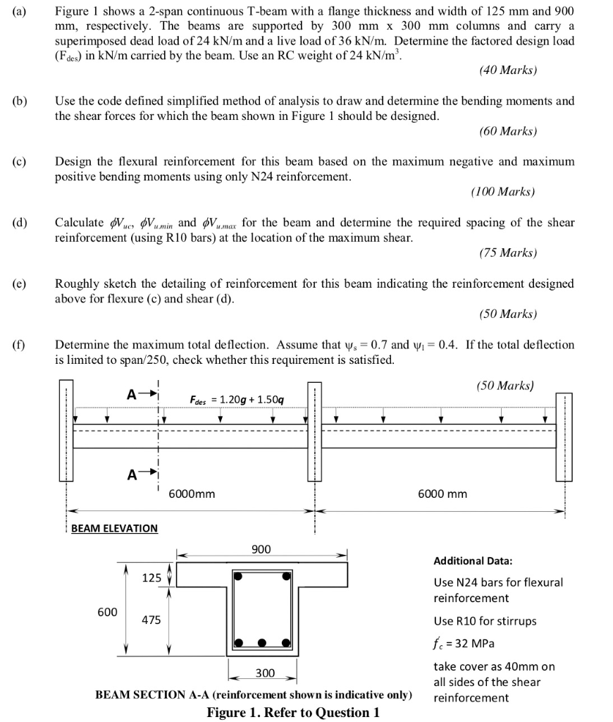 (a) Figure 1 shows a 2-span continuous T-beam with a | Chegg.com