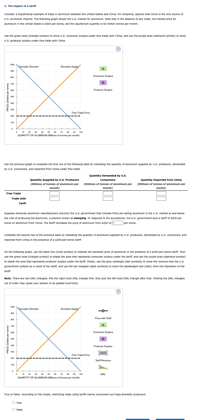 Solved 2. ﻿The impact of a tariffConsider a hypothetical | Chegg.com