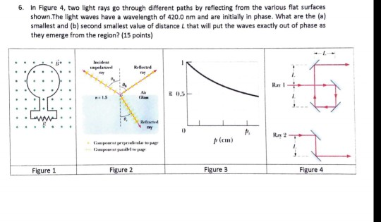 Solved 6. In Figure 4, two light rays go through different | Chegg.com