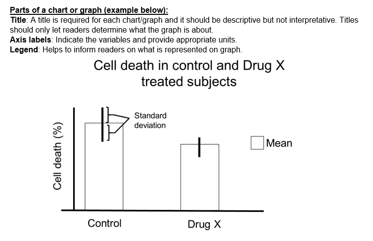 Solved Parts of a chart or graph (example below): Title: A | Chegg.com