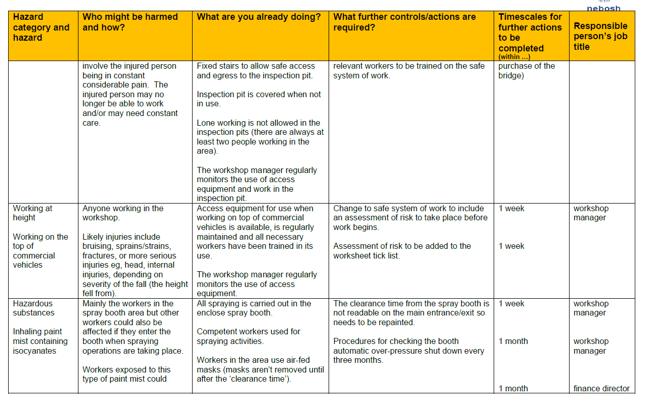 Solved Part 2: Risk Assessment Organisation name: | Chegg.com