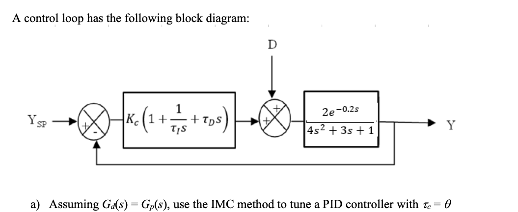 Solved A control loop has the following block diagram: D 1 + | Chegg.com
