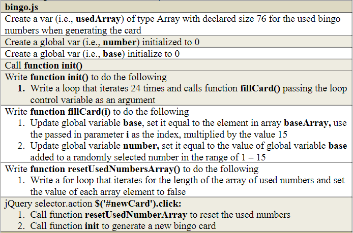 Solved JAVASCRIPT. PROVIDED BELOW ARE THE INSTRUCTIONS AND | Chegg.com