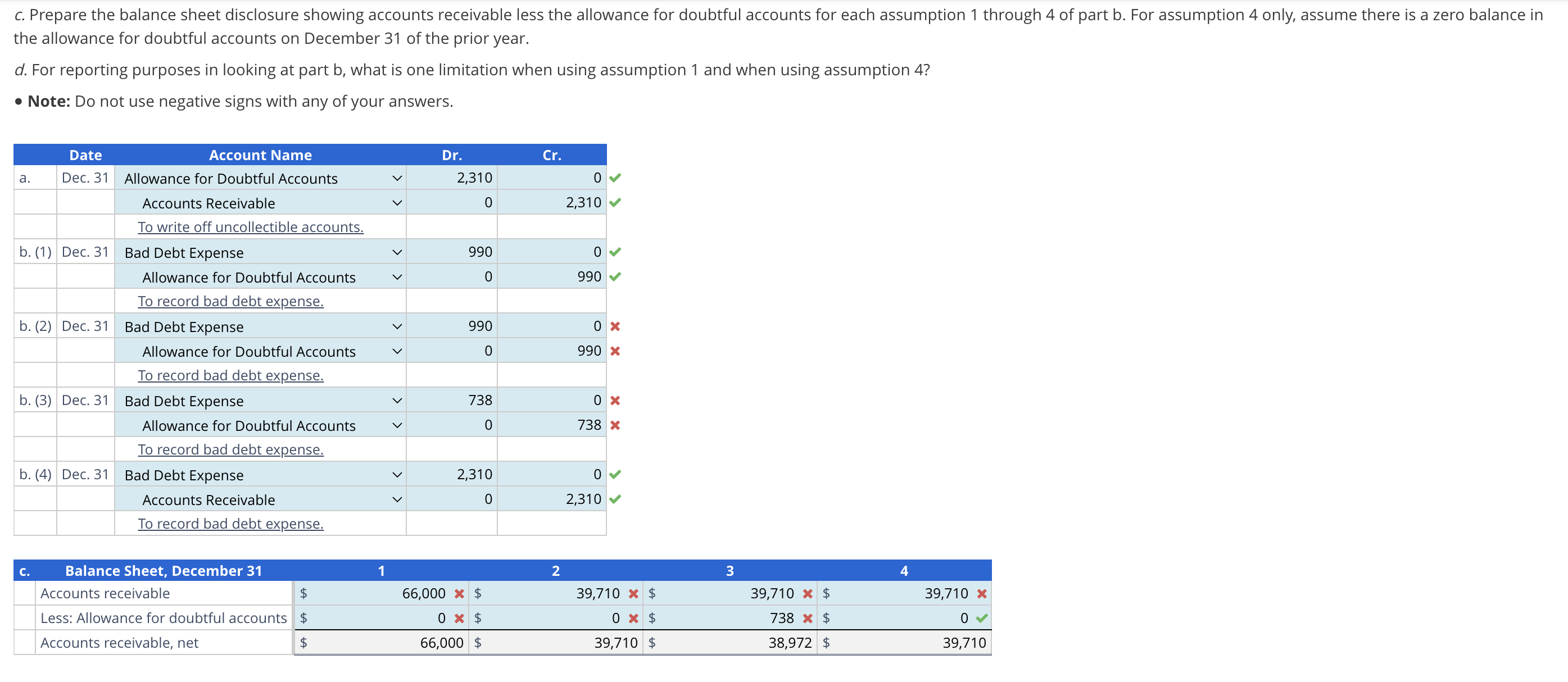 Solved Estimating and Recording Bad Debt Estimates and | Chegg.com Solved Estimating and Recording Bad Debt Estimates and | Chegg.com