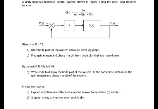 Solved A unity negative feedback control system shown in | Chegg.com