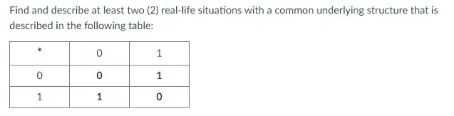 Solved Find and describe at least two (2) real-life | Chegg.com
