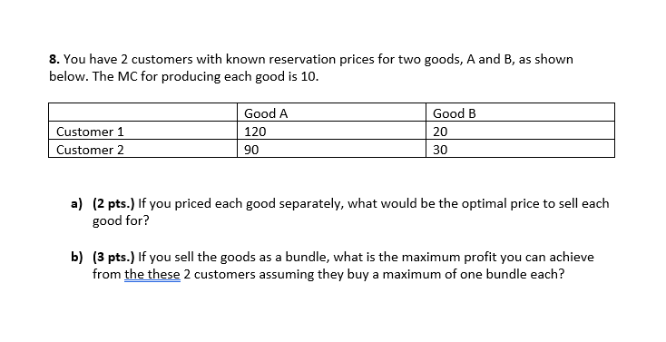 8. You have 2 customers with known reservation prices | Chegg.com