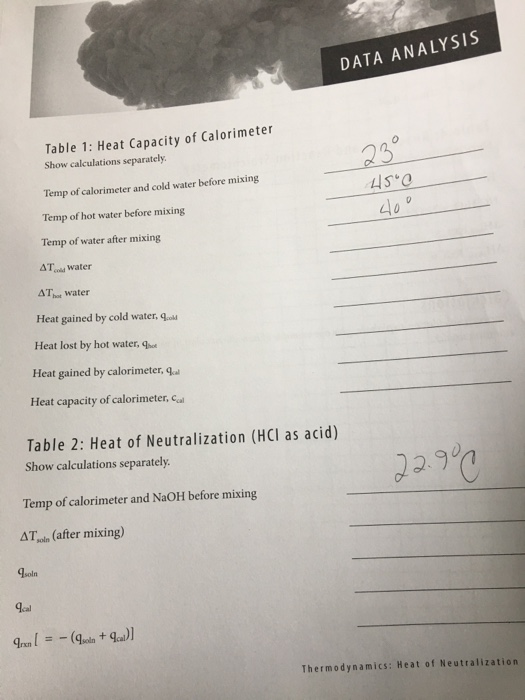 Solved DATA ANALYSIS Table 1: Heat Capacity of Calorimeter | Chegg.com