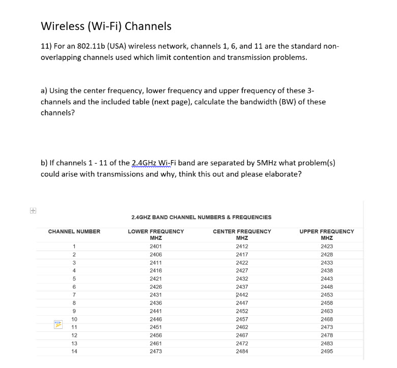 Wireless (Wi-Fi) Channels 11) For an 802.11b (USA) | Chegg.com