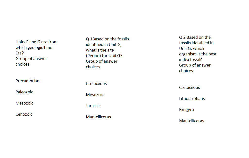 Solved Layer F FossilsLayer G Fossils Life restorations of a | Chegg.com