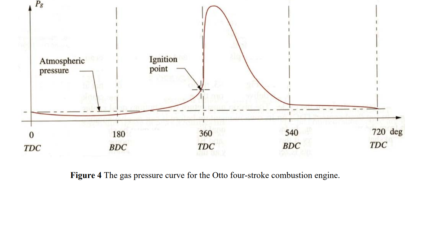Problem 2: The explosion of the combustible mixture | Chegg.com