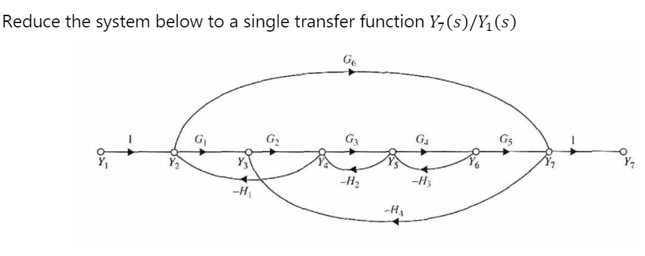 Solved Reduce the system below to a single transfer function | Chegg.com