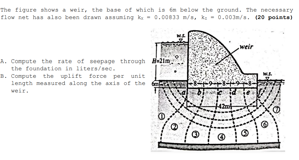 Solved The figure shows a weir, the base of which is 6m | Chegg.com