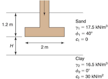 Solved On a continuous foundation, determine: 1) At what | Chegg.com