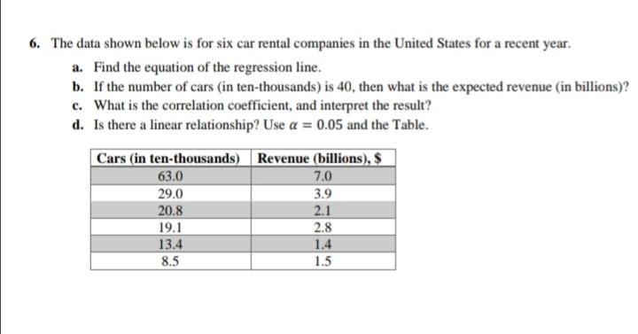 Solved 6. The data shown below is for six car rental | Chegg.com