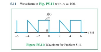 Solved Follow these instructions for each of the waveforms | Chegg.com