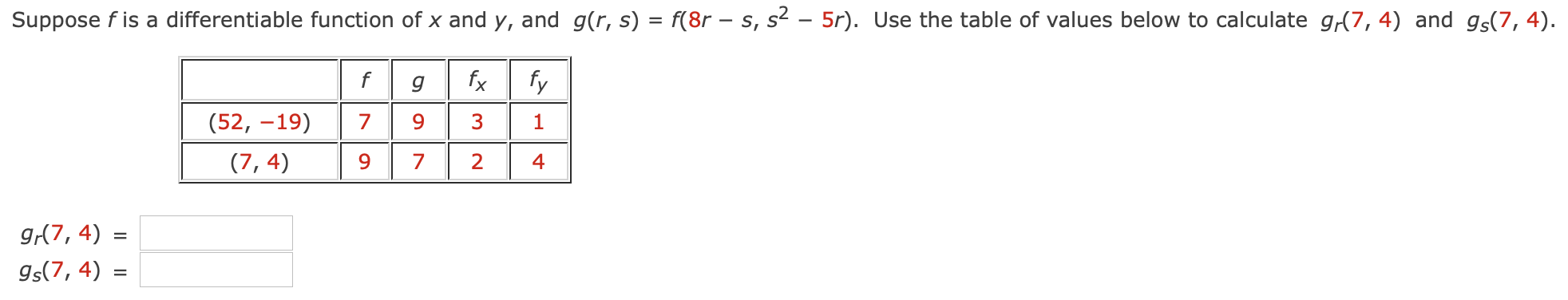 Solved Suppose f is a differentiable function of x and y, | Chegg.com