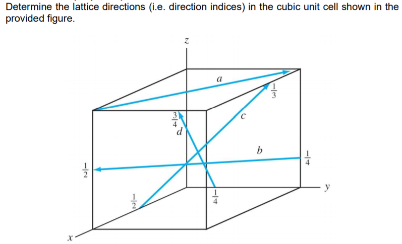Solved Determine The Lattice Directions I E Direction