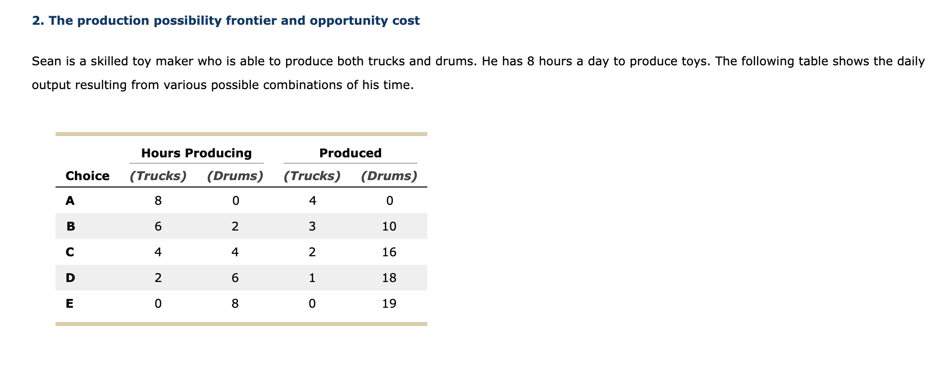 Solved 2. The production possibility frontier and | Chegg.com