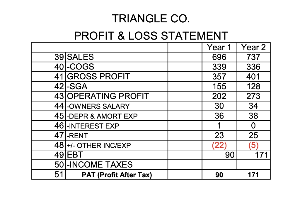 Complete the attached spreadsheet for Triangle Co at | Chegg.com