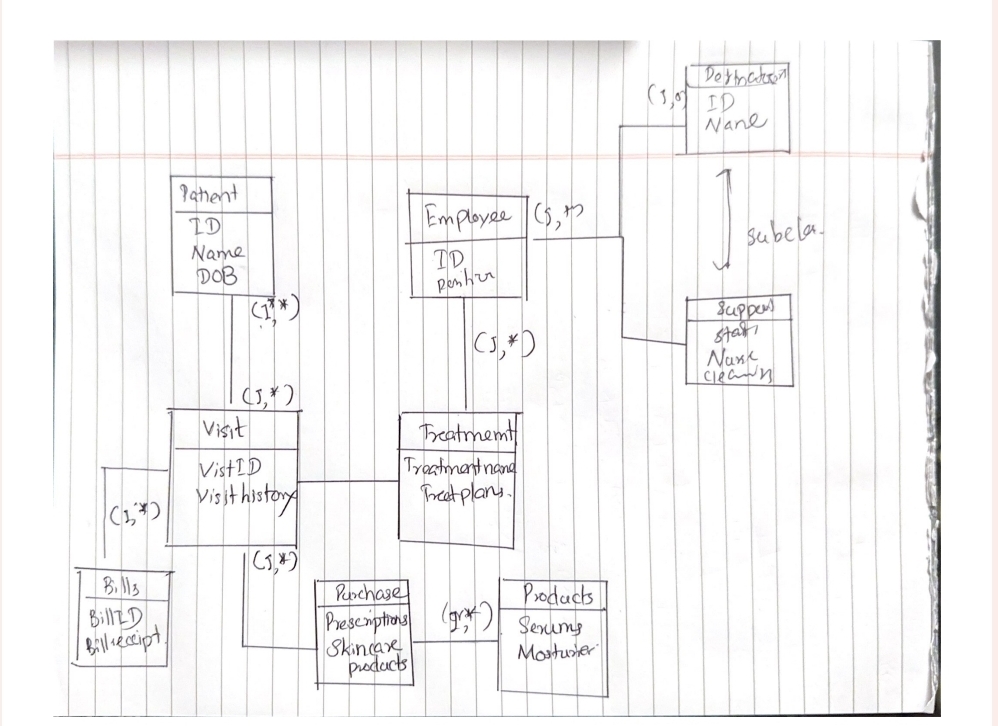 do the Normalization of this ERD model. | Chegg.com