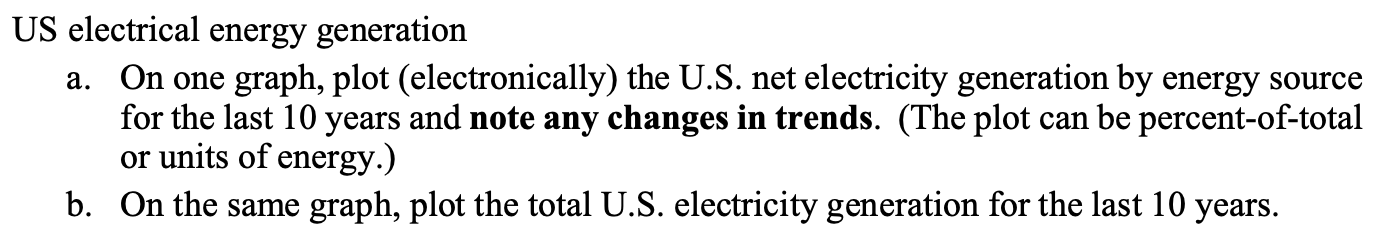 Solved US electrical energy generation a. On one graph, plot | Chegg.com