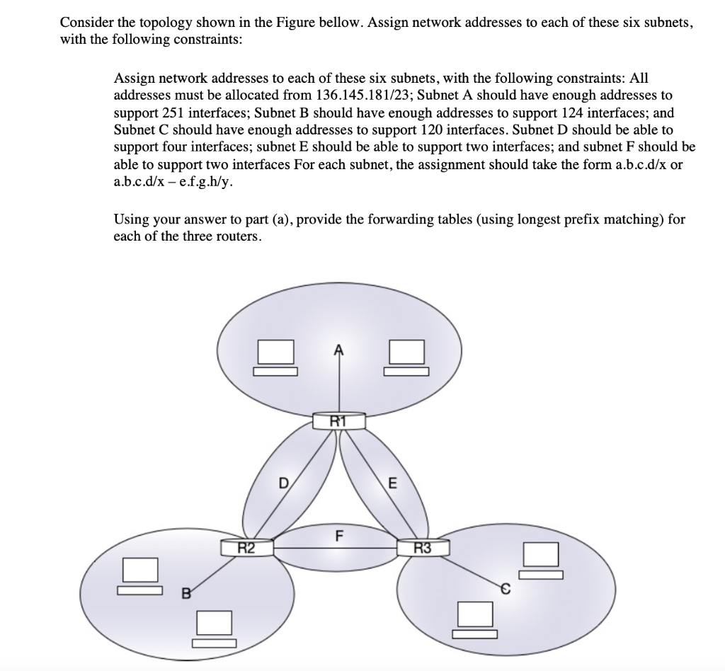 Solved Consider the topology shown in the Figure bellow. | Chegg.com