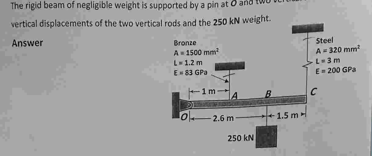 Solved the rigid beam of negligible weight is supported by a | Chegg.com