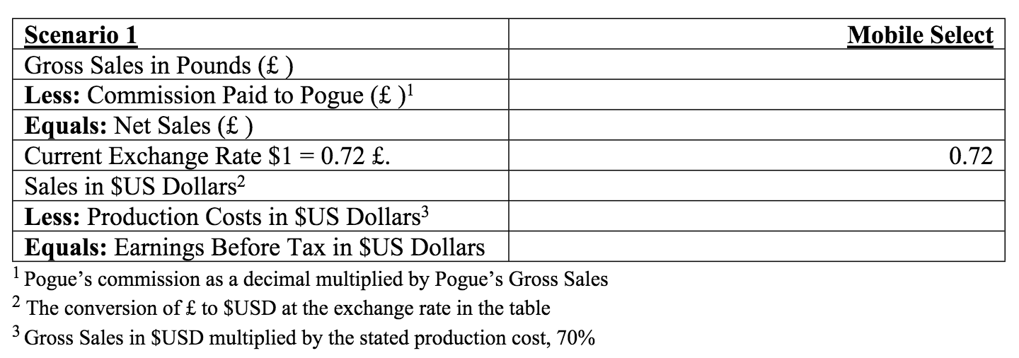Solved The owner of Mobile Select, Bruce Smith, has had | Chegg.com