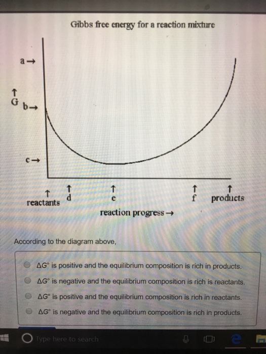 Solved Gibbs free energy for a reaction mixture a→ c→ f | Chegg.com