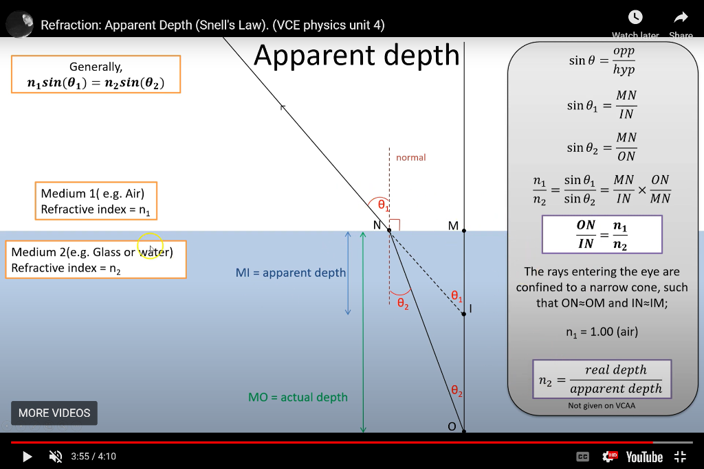 Solved Refraction: Apparent Depth (Snell's Law). (VCE | Chegg.com