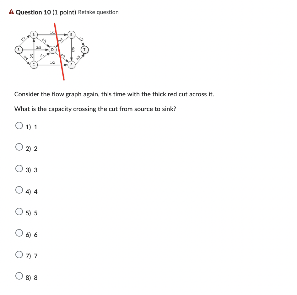 All Pairs Shortest Path This part of the quiz | Chegg.com